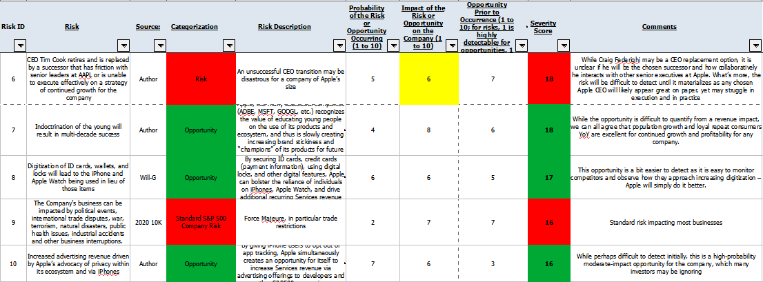 Apple: The Benefit Of The Doubt (NASDAQ:AAPL) | Seeking Alpha