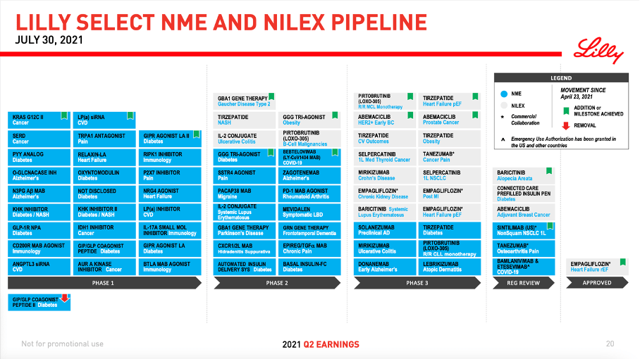 Eli Lilly and Company - Great Business, Horrible Investment (NYSE:LLY ...