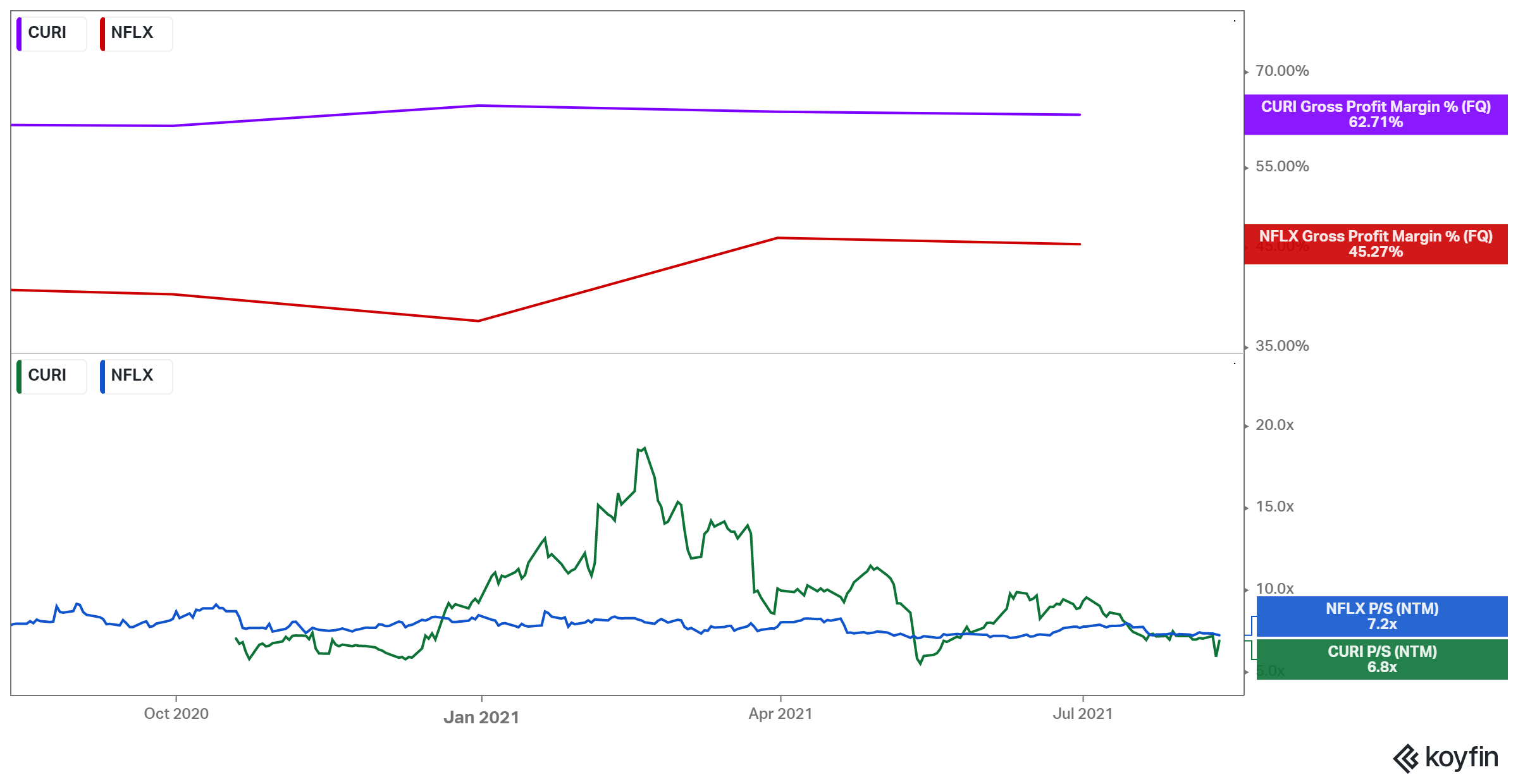 CuriosityStream Stock: 60%+ Upside Despite The Post-Earnings Rally ...