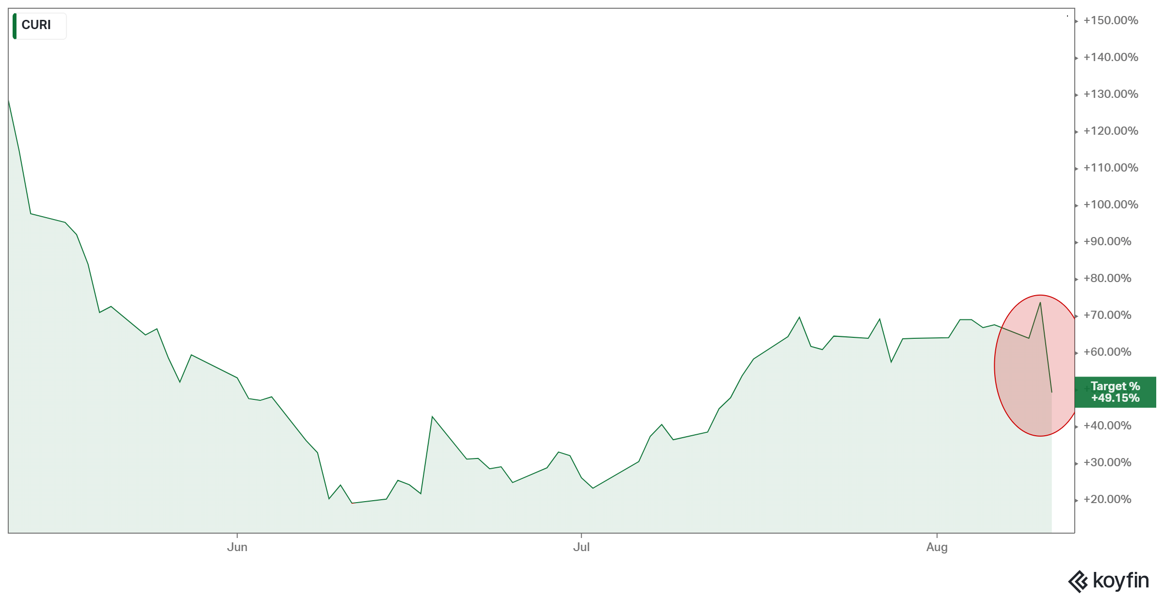 CuriosityStream Stock: 60%+ Upside Despite The Post-Earnings Rally ...