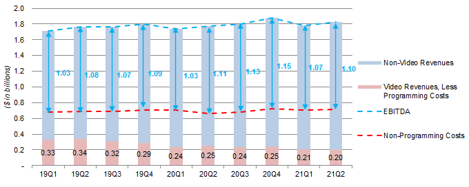 Altice USA: 16% Correction Was Overreaction To Q2 Broadband Stability (NYSE:ATUS) | Seeking Alpha