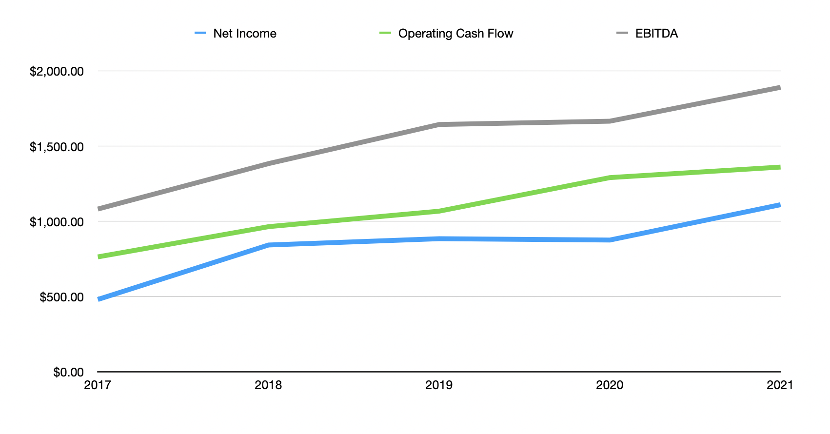 Cintas Corporation Stock: Quality At A High Price (NASDAQ:CTAS ...
