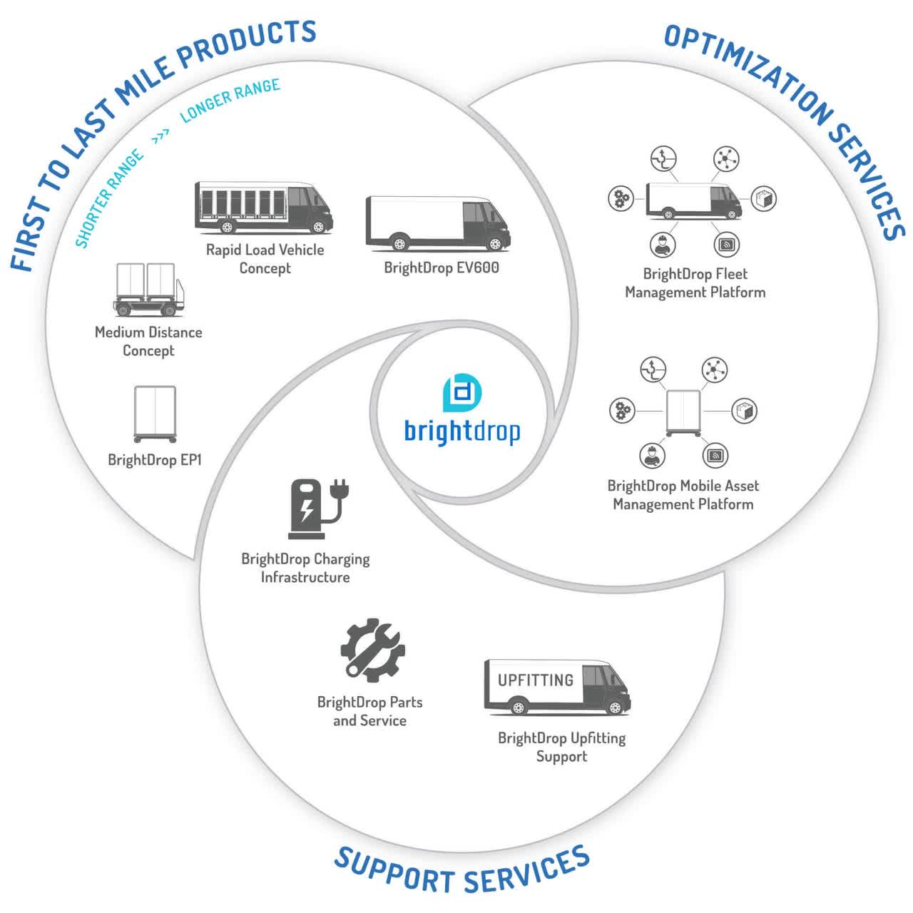 General Motors (GM) Stock: Evolving Competitive Advantages | Seeking Alpha
