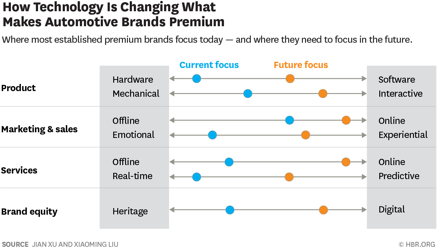 General Motors (GM) Stock: Evolving Competitive Advantages | Seeking Alpha