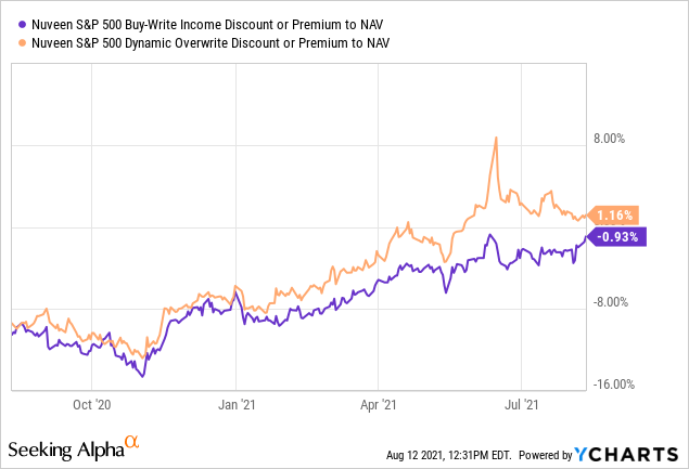 Best Covered Call Funds For Income Investors And Retirees | Seeking Alpha