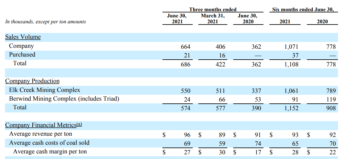 Ramaco Resources Stock To Benefit From Surging Met Coal Prices (NASDAQ ...