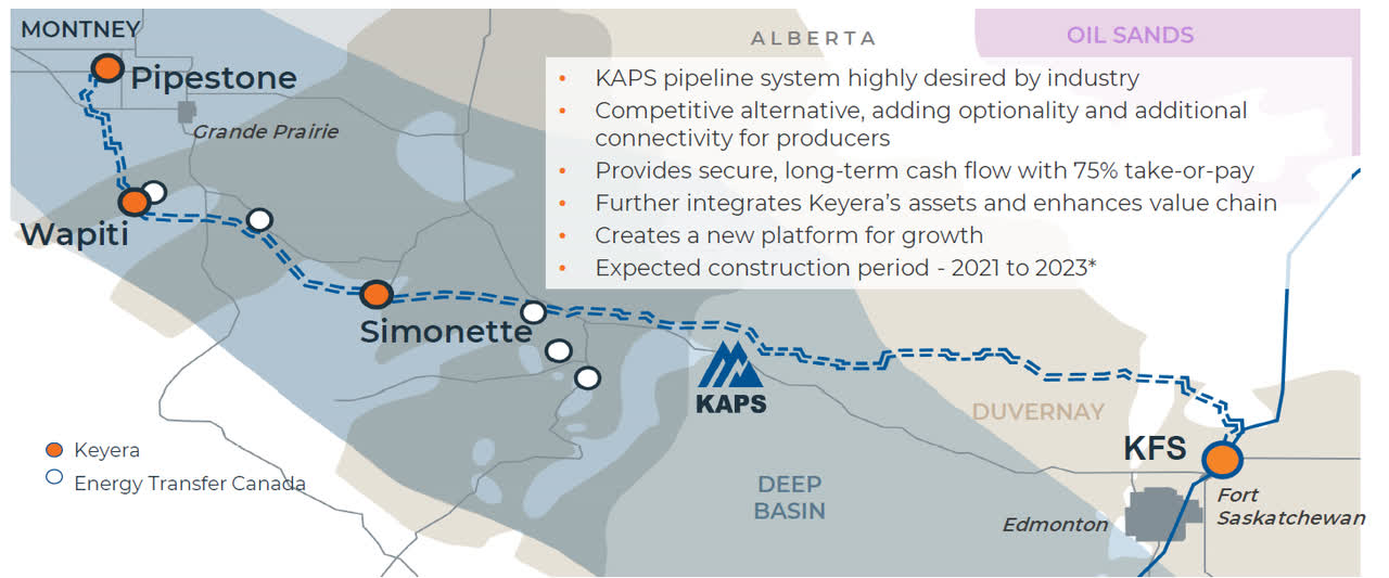 Keyera: A 6.2% Pipeline Yield Backed By Solid Cash Flows (OTCMKTS:KEYUF ...