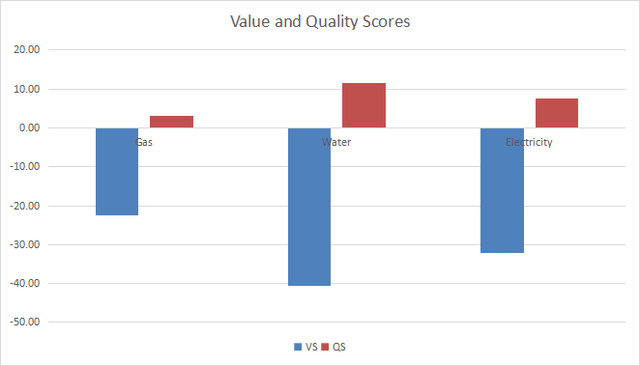 XLU: Utilities Dashboard For August | Seeking Alpha