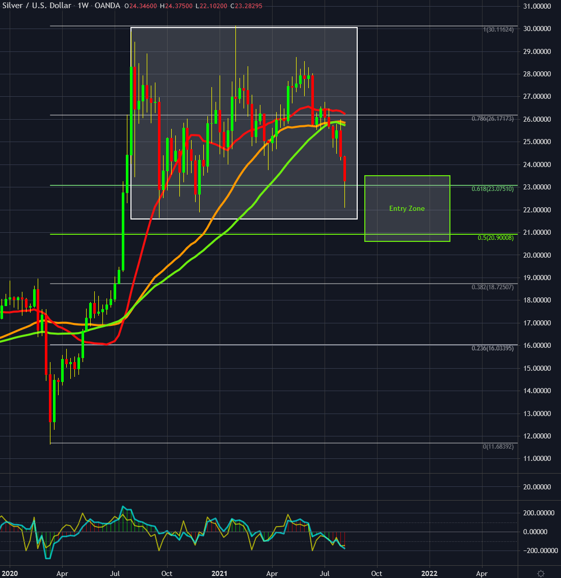 Silver Chartbook – Silver, The Value Price Spread | Seeking Alpha