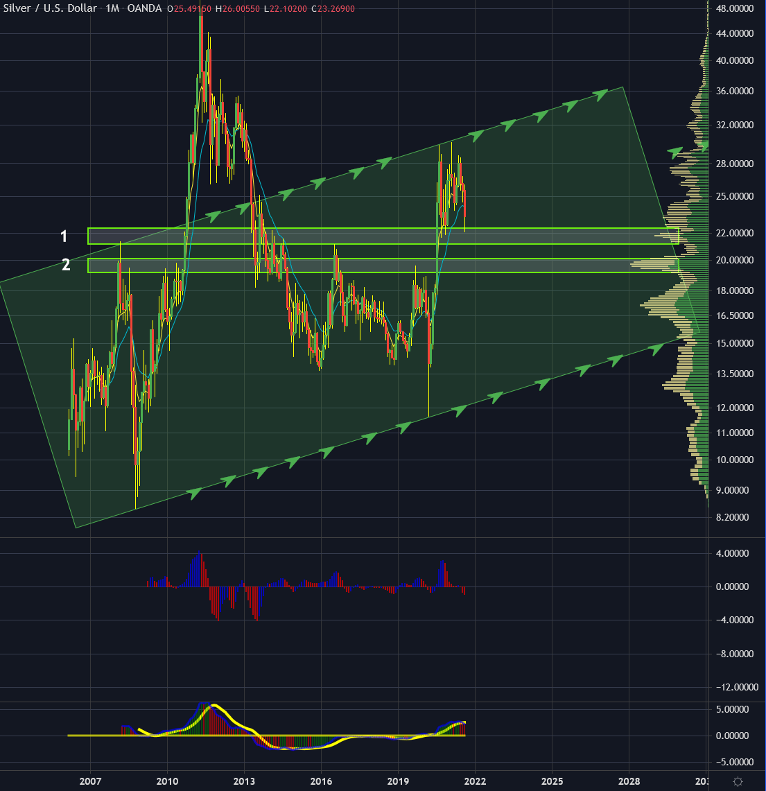 Silver Chartbook – Silver, The Value Price Spread | Seeking Alpha