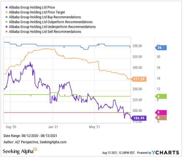 Chinese Internet Stocks: Still An Enigma But Downside Appears Limited ...