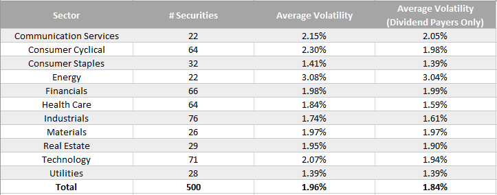 SPHD ETF: The Hidden Costs Of High Portfolio Turnover | Seeking Alpha