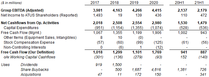Altice USA: 16% Correction Was Overreaction To Q2 Broadband Stability (NYSE:ATUS) | Seeking Alpha