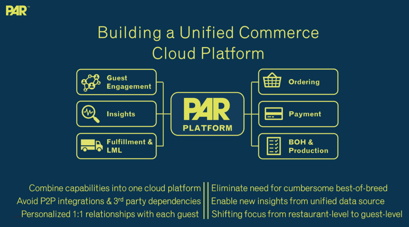 PAR Tech (PAR) Stock: Undervalued Stock For The Long Haul | Seeking Alpha