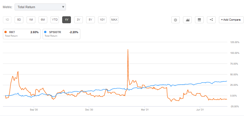 Rocket Stock Surges 11 After Q3 Guidance Reassures Cfra Raises To Buy