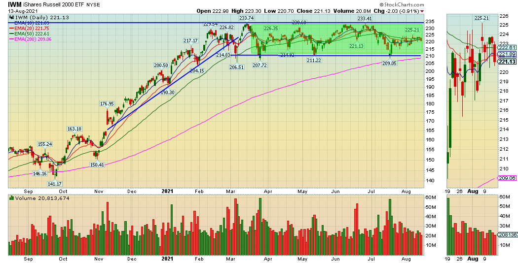 Solid Fundamentals And Strong Charts (Technically Speaking For The Week ...