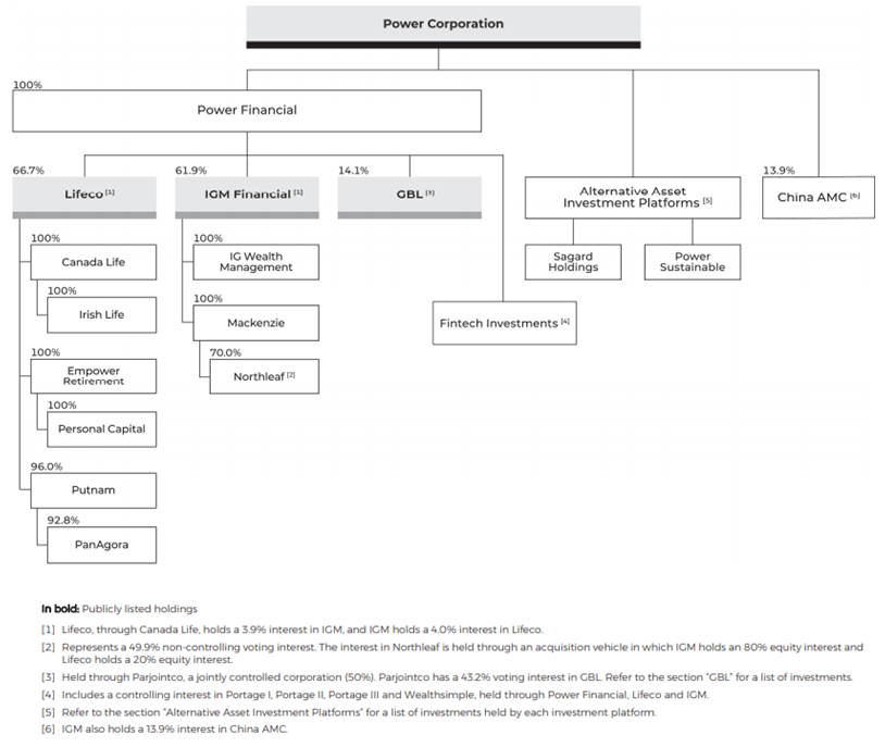 Power Corporation Of Canada: Unknown Financial Powerhouse (OTCMKTS ...