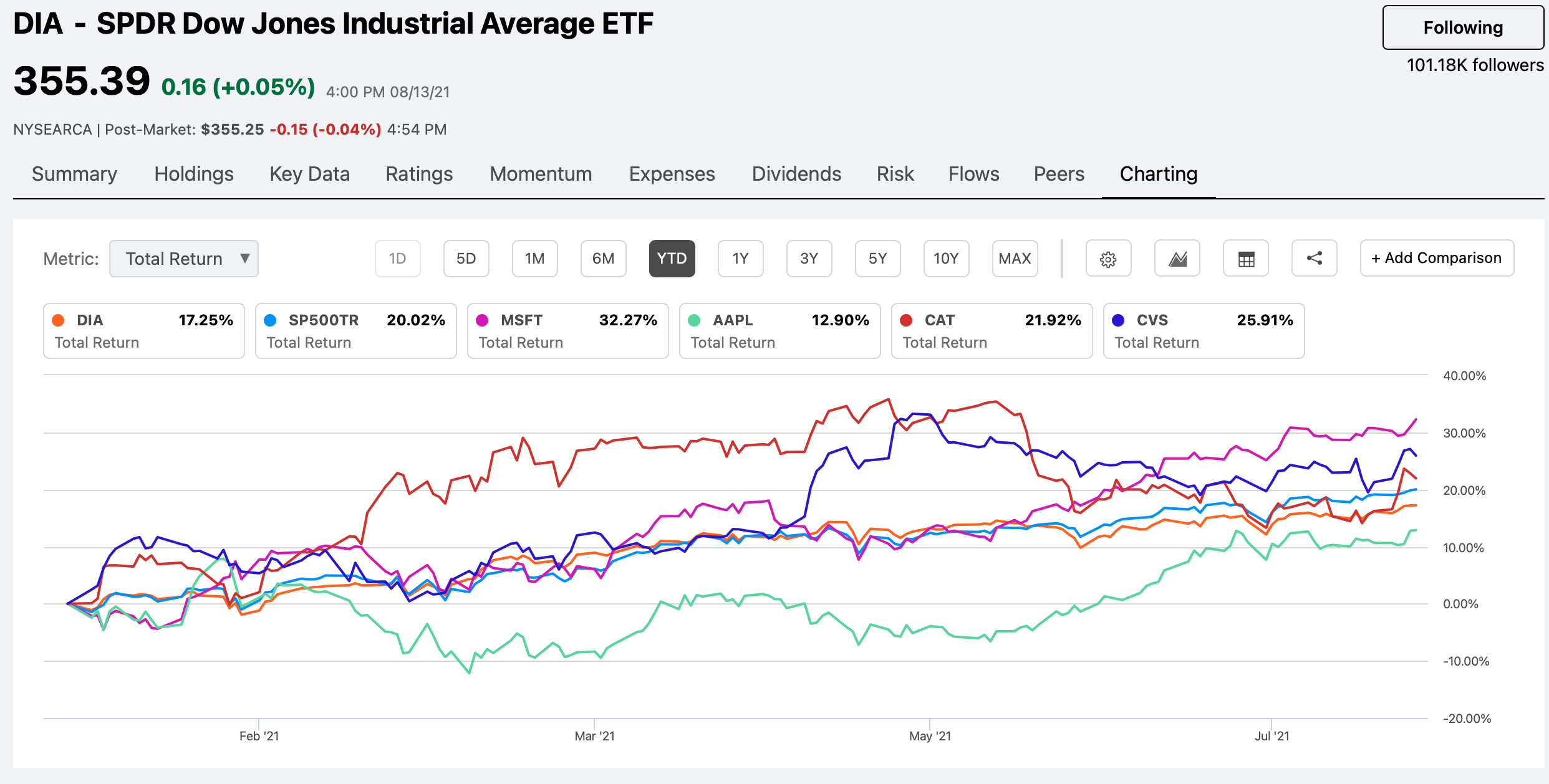 Microsoft's Dividend Is Less Than 1%; Selling Puts Boosts Yields ...
