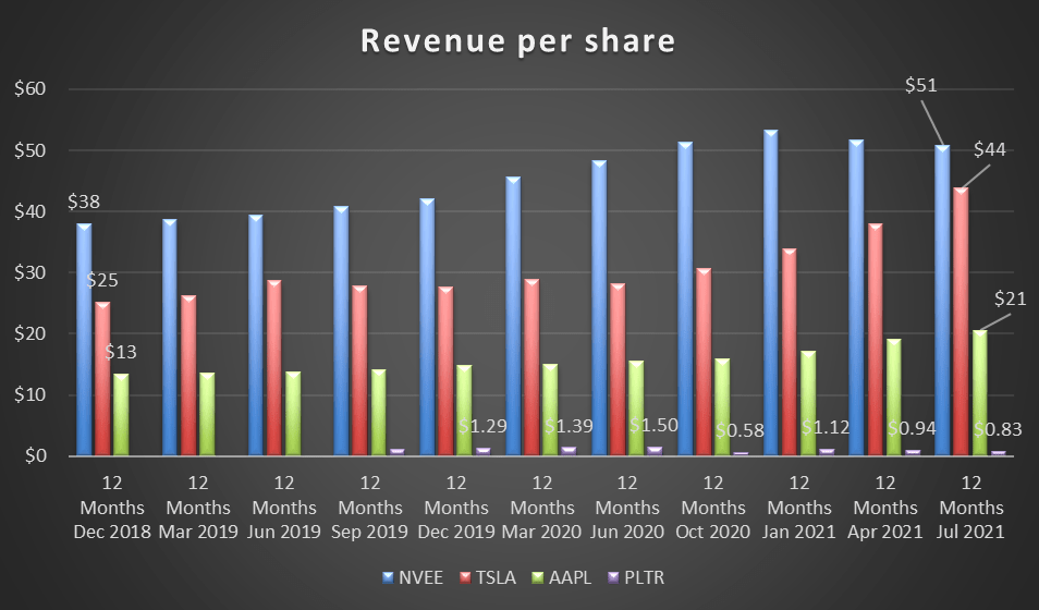 Hidden Gem: NV5 Global Is Up 74% YOY With $1.2T On Deck (NASDAQ:NVEE) | Seeking Alpha