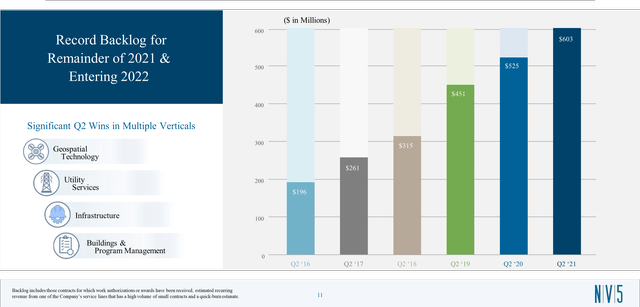 Hidden Gem: NV5 Global Is Up 74% YOY With $1.2T On Deck (NASDAQ:NVEE ...