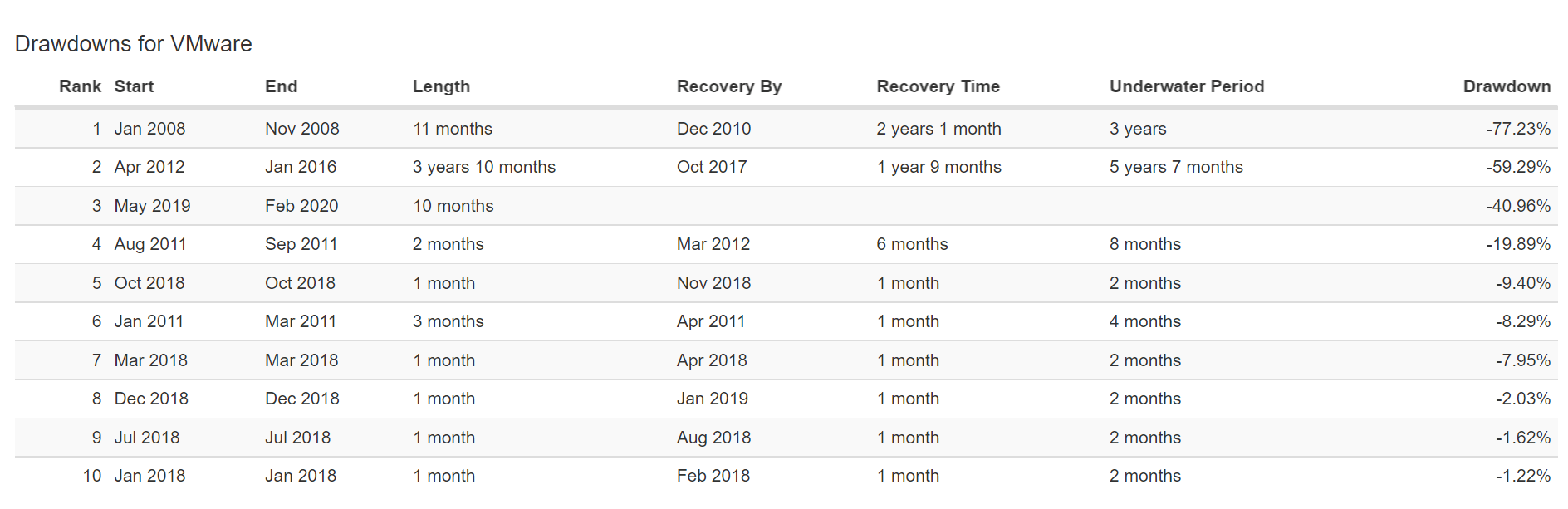 VMware Stock (VMW): Best Hyper-Growth Blue-Chip You Can Buy | Seeking Alpha