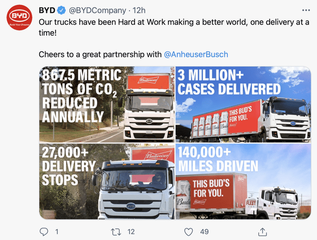 BYD's Vertical Integration Makes It The Best EV Pick (OTCMKTS:BYDDF ...