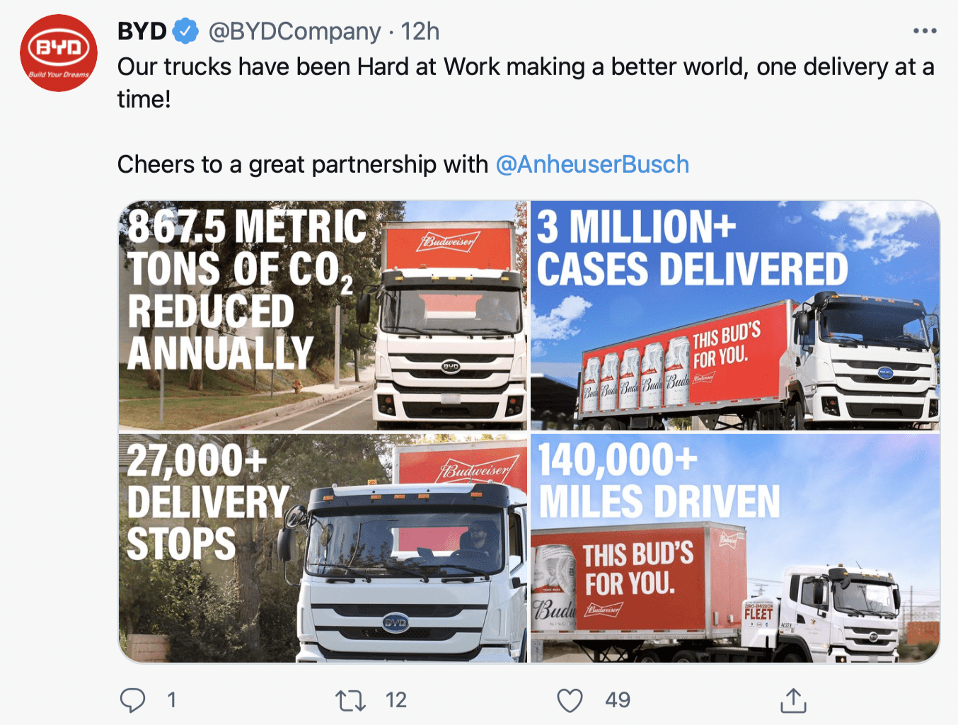 BYD's Vertical Integration Makes It The Best EV Pick (OTCMKTS:BYDDF ...