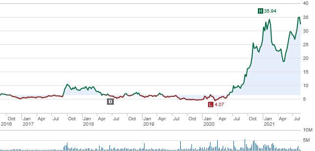 BYD's Vertical Integration Makes It The Best EV Pick (OTCMKTS:BYDDF ...