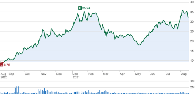 BYD's Vertical Integration Makes It The Best EV Pick (OTCMKTS:BYDDF ...