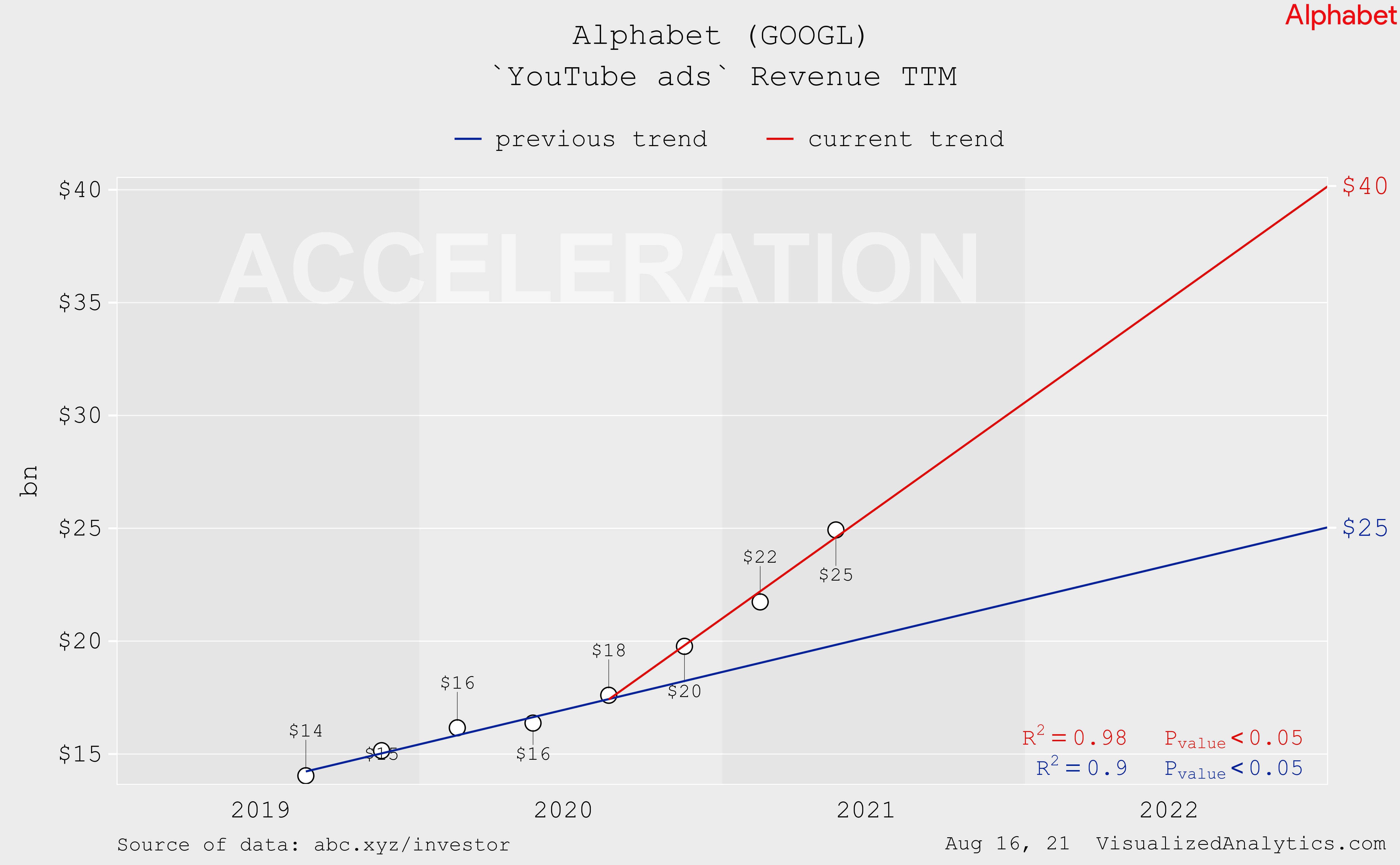 Alphabet (NASDAQ:GOOG): Fundamentally Undervalued, But There Is Something More | Seeking Alpha
