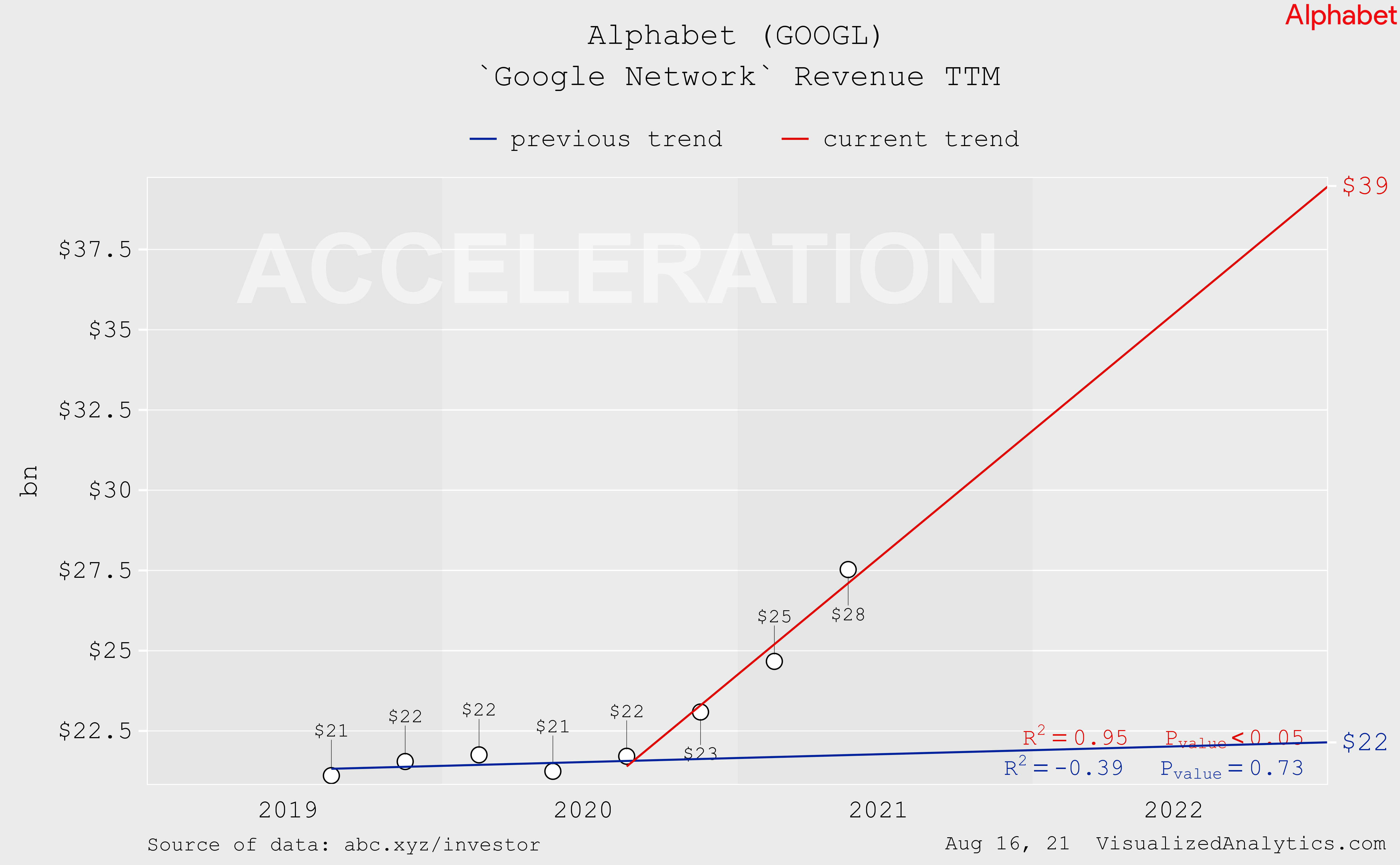 Alphabet (NASDAQ:GOOG): Fundamentally Undervalued, But There Is Something More | Seeking Alpha