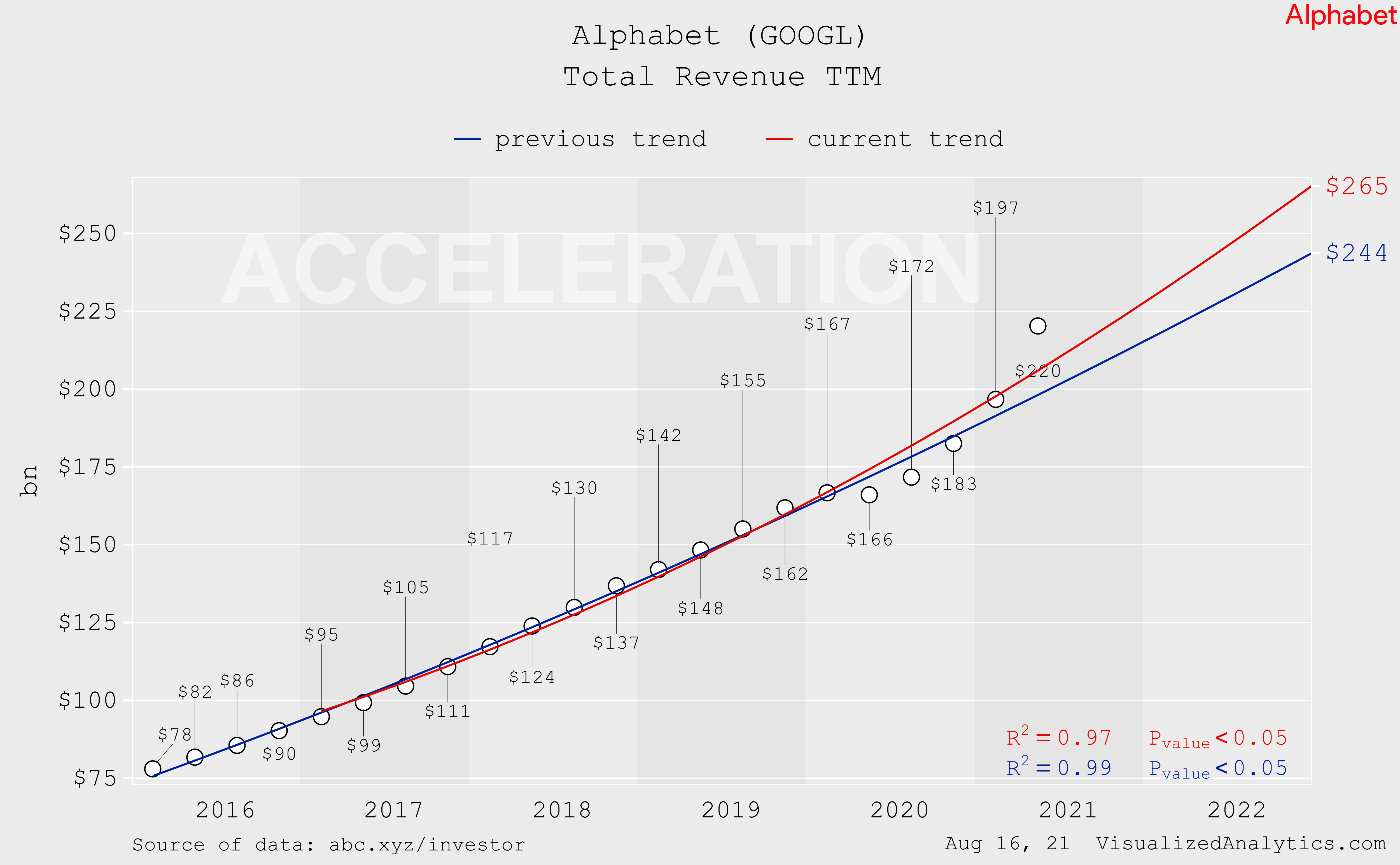 Alphabet (NASDAQ:GOOG): Fundamentally Undervalued, But There Is Something More | Seeking Alpha