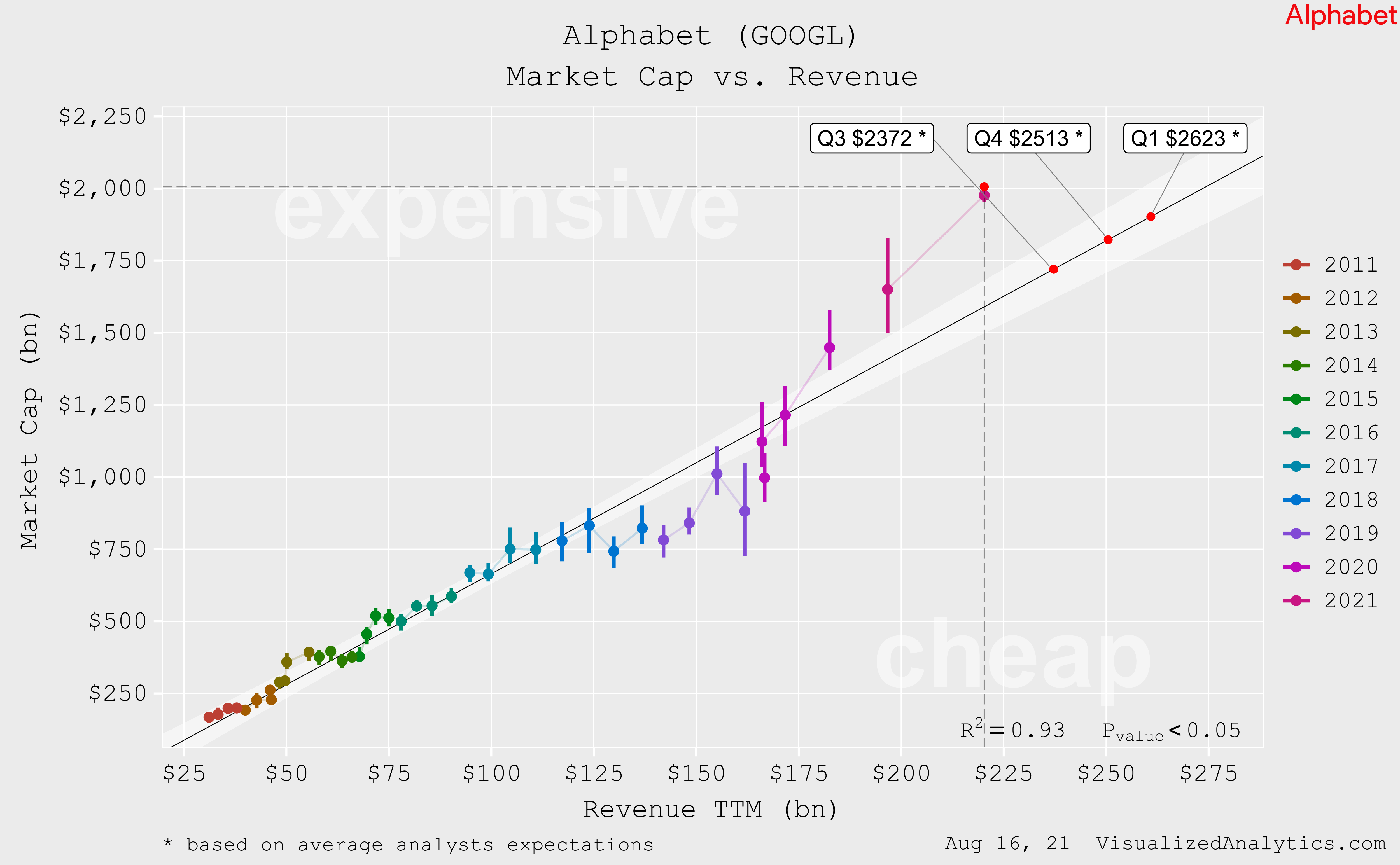 Alphabet (NASDAQ:GOOG): Fundamentally Undervalued, But There Is Something More | Seeking Alpha