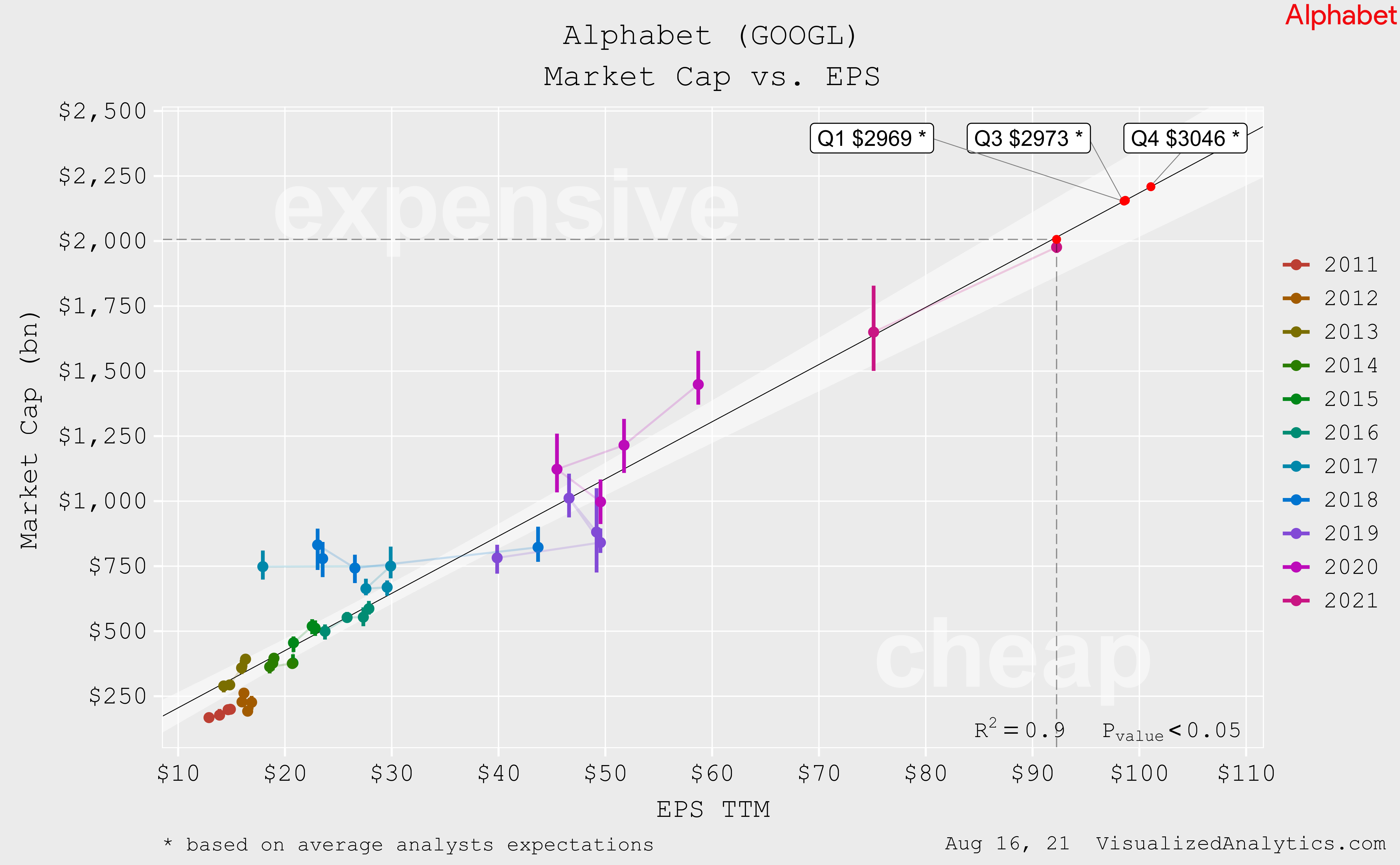 Alphabet (NASDAQ:GOOG): Fundamentally Undervalued, But There Is Something More | Seeking Alpha