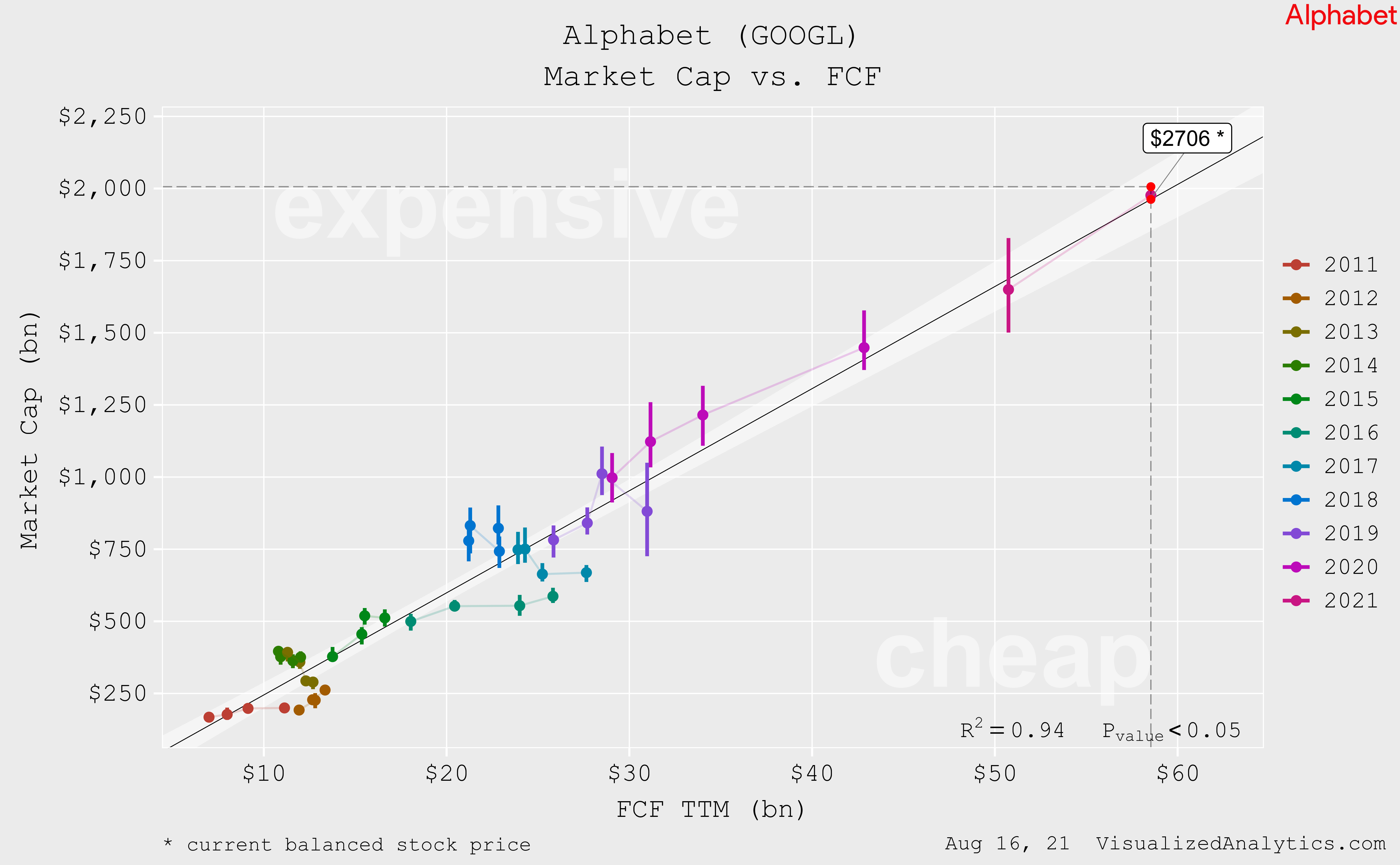 Alphabet (NASDAQ:GOOG): Fundamentally Undervalued, But There Is Something More | Seeking Alpha