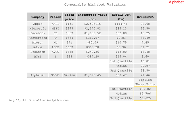 Alphabet (NASDAQ:GOOG): Fundamentally Undervalued, But There Is Something More | Seeking Alpha