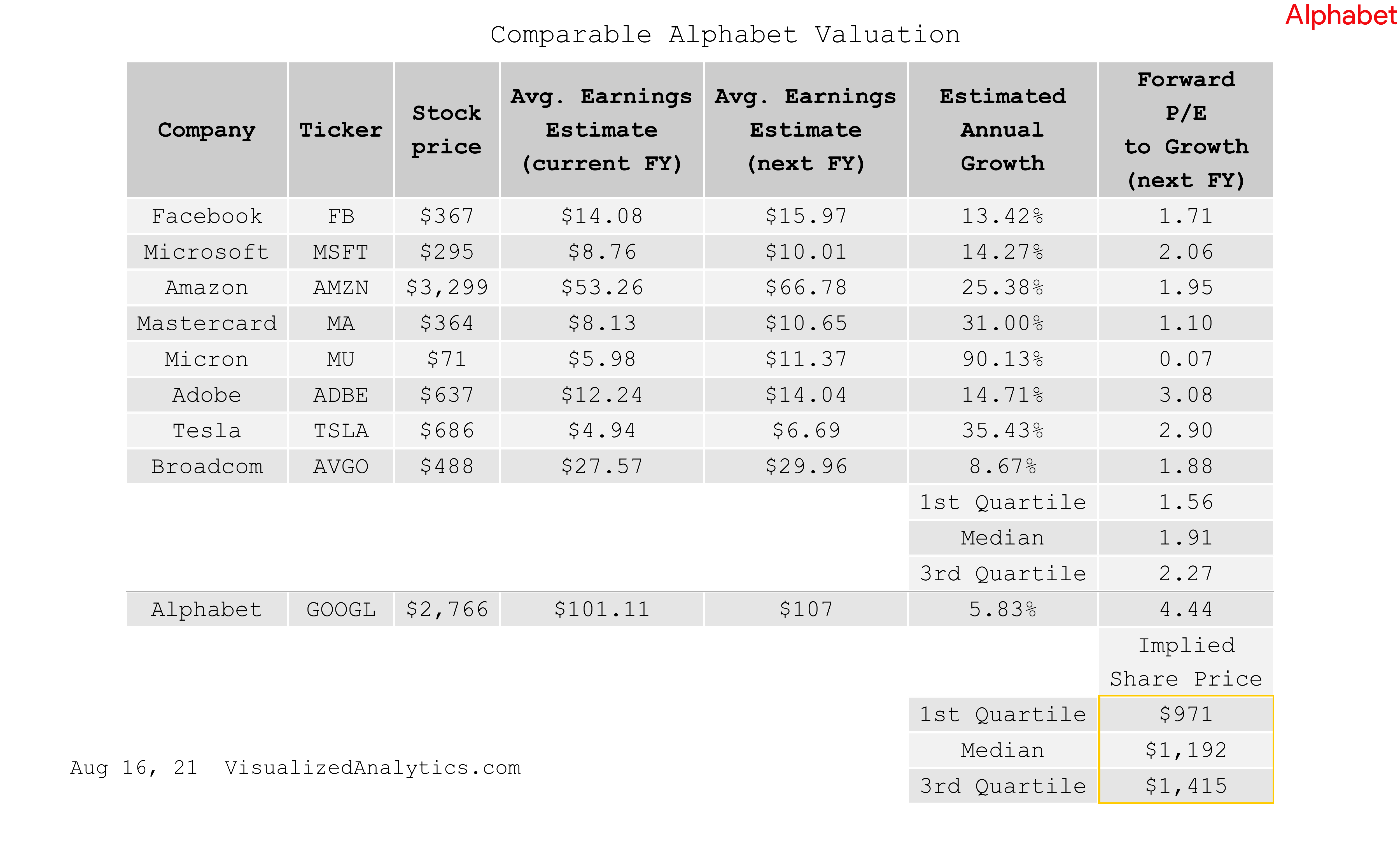 Alphabet (NASDAQ:GOOG): Fundamentally Undervalued, But There Is Something More | Seeking Alpha