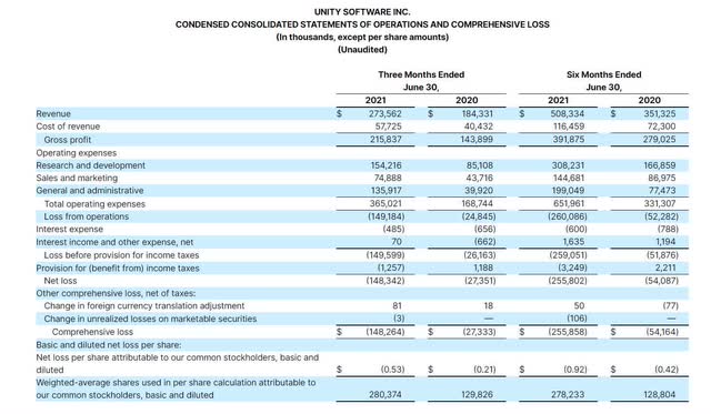Unity Software Stock: Rising Tide Of 3D Digital Content (NYSE:U ...