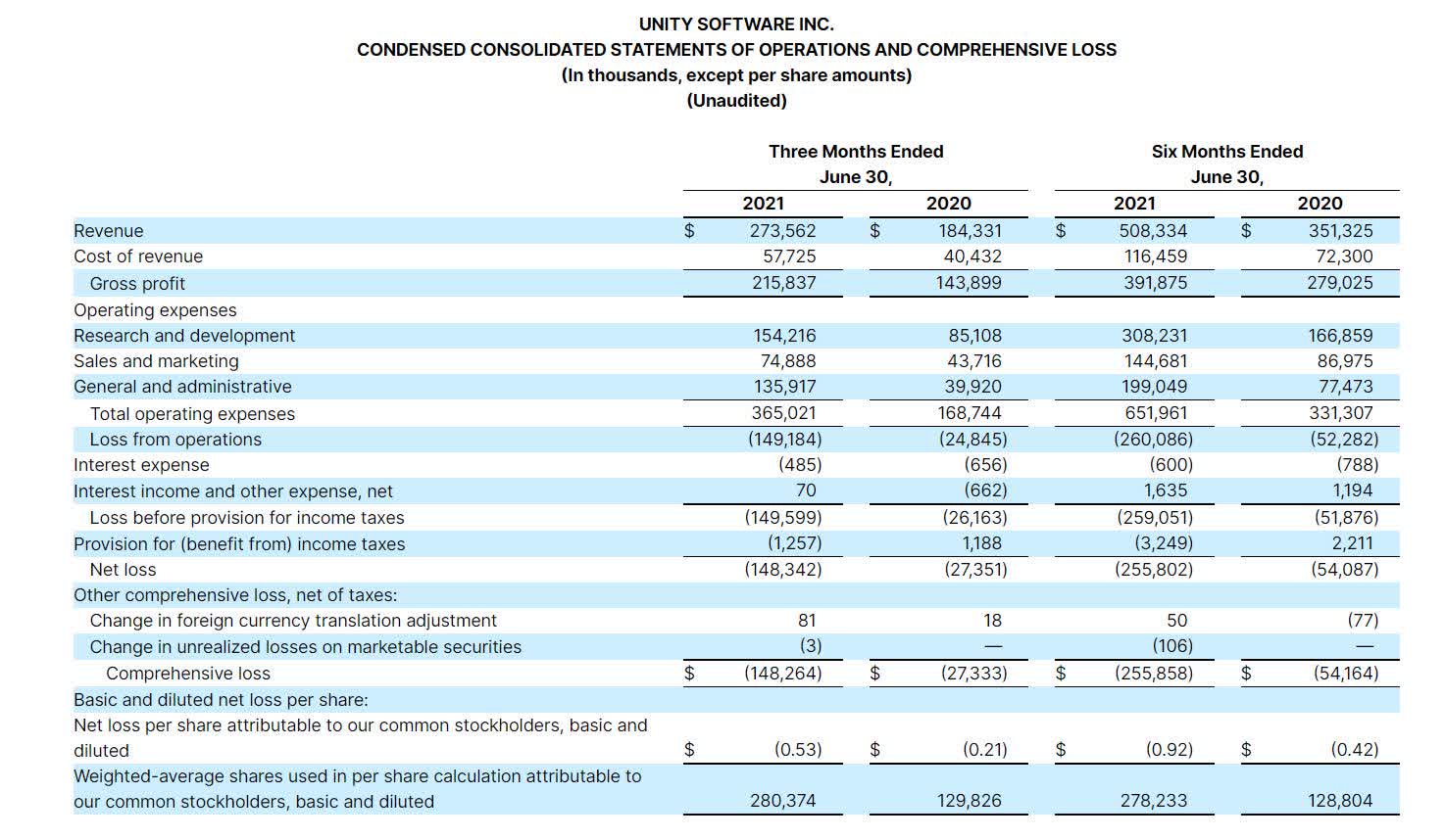 Unity Software Stock: Rising Tide Of 3D Digital Content (NYSE:U ...