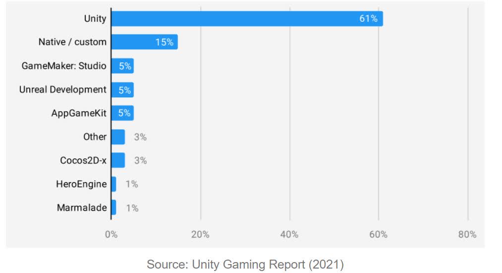 Unity Software Stock: Rising Tide Of 3D Digital Content (NYSE:U ...
