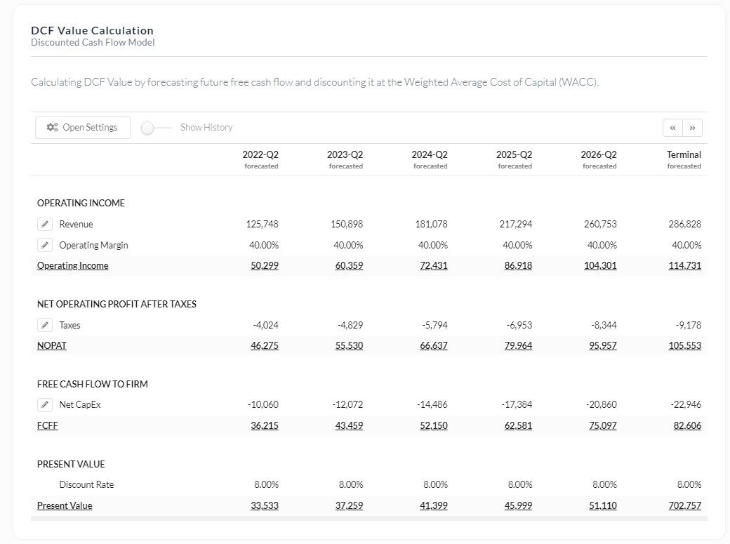 Facebook Is The King Of The Metaverse (NASDAQ:FB) | Seeking Alpha