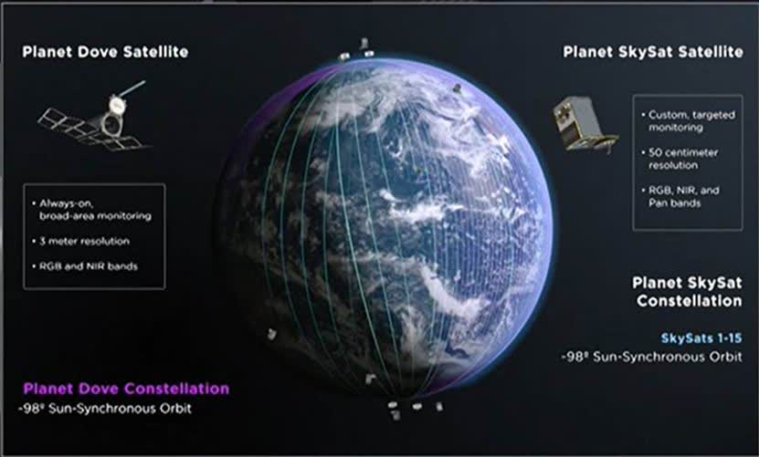 Planet Labs: Google-Backed Earth Observation Play (NYSE:DMYQ) | Seeking ...