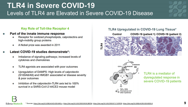 Edesa Biotech: A Covid Gem Ready To Explode (NASDAQ:EDSA) | Seeking Alpha