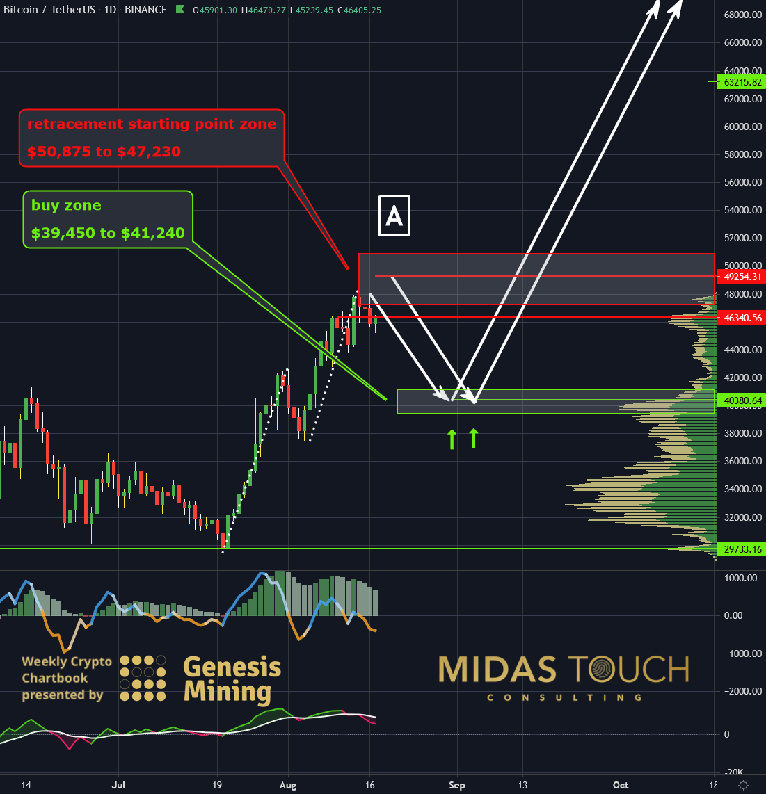 Crypto Chartbook: Your Low-Risk Option Is Bitcoin | Seeking Alpha