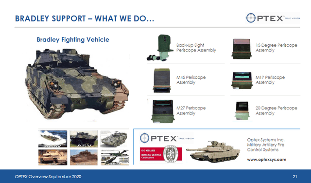 Optex Systems (OPXS): A High-Quality Business Seeing A Sharp Increase ...