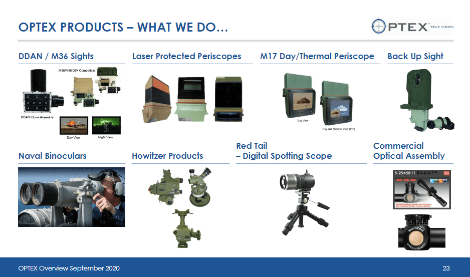 Optex Systems (OPXS): A High-Quality Business Seeing A Sharp Increase ...