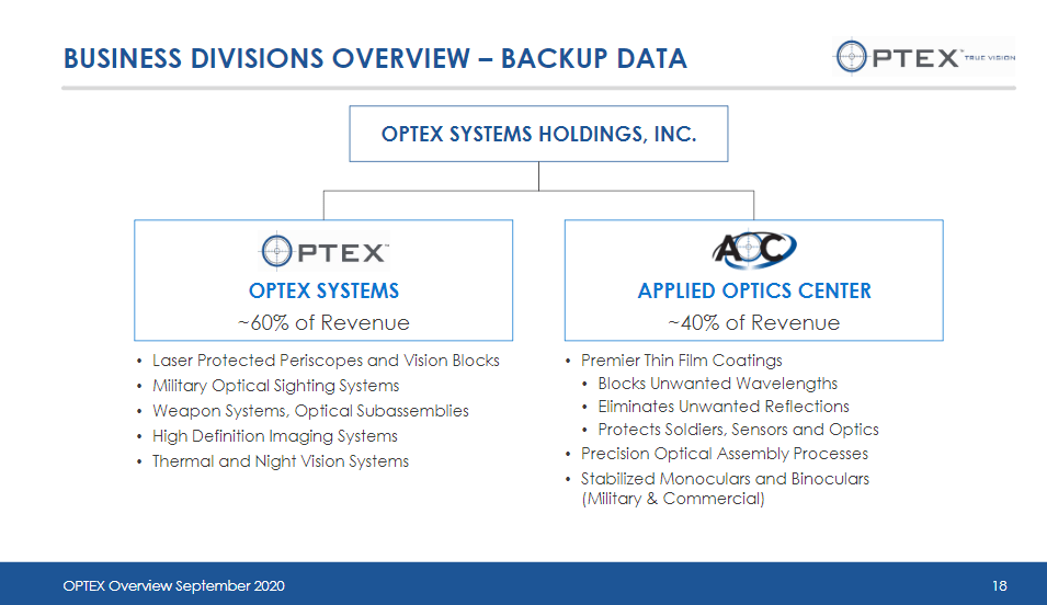 Optex Systems (OPXS): A High-Quality Business Seeing A Sharp Increase ...