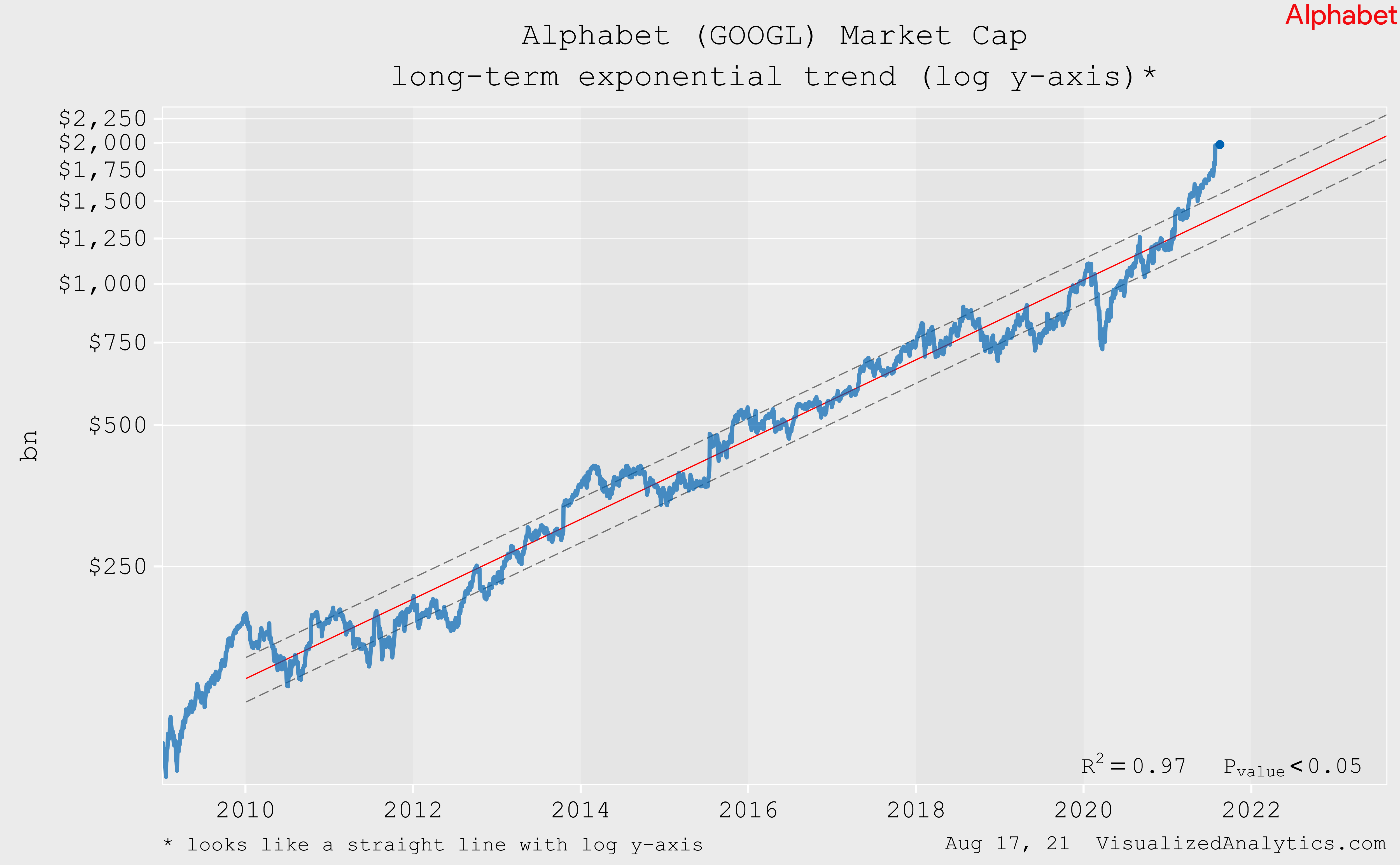 Alphabet (NASDAQ:GOOG): Fundamentally Undervalued, But There Is Something More | Seeking Alpha