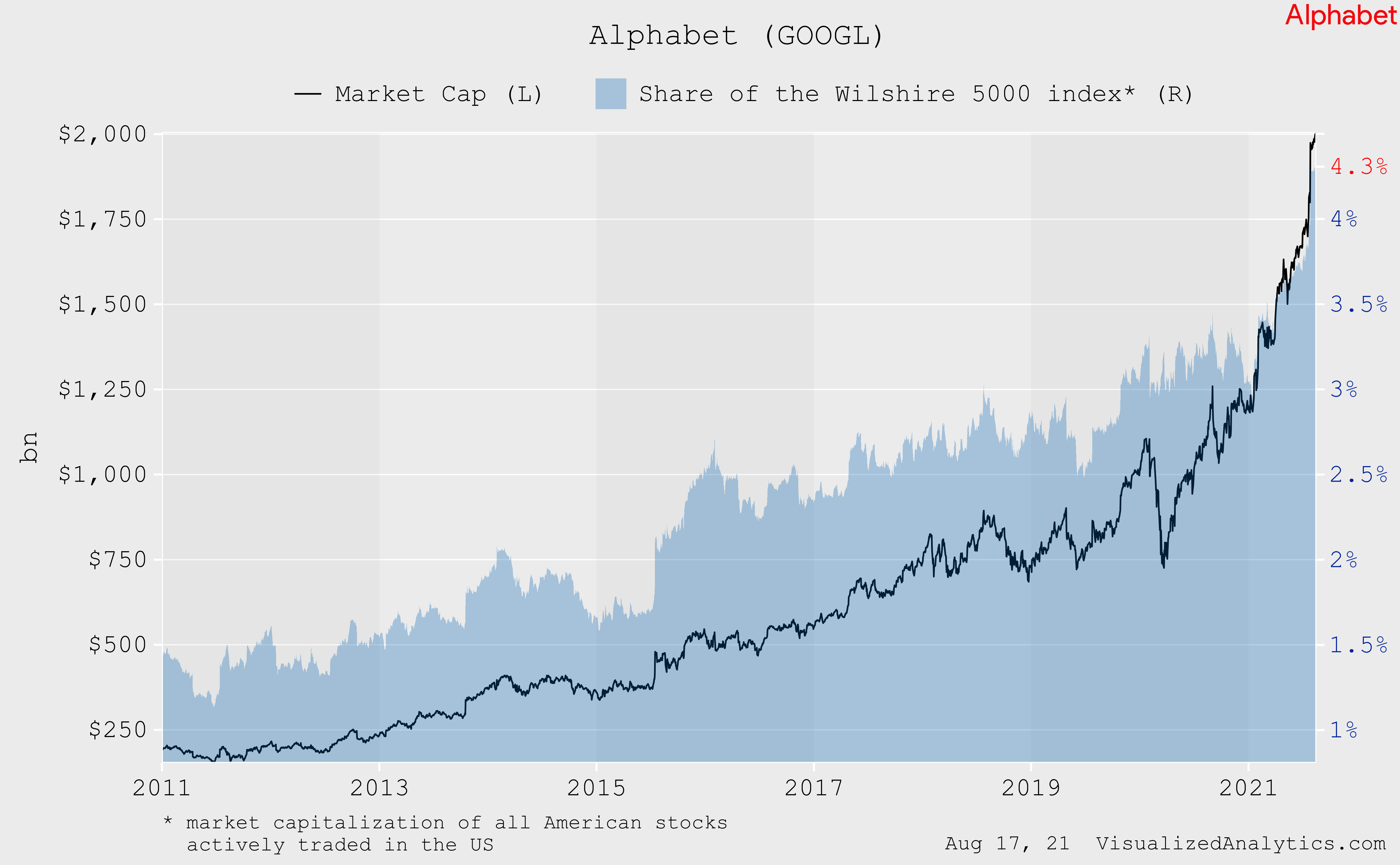 Alphabet (NASDAQ:GOOG): Fundamentally Undervalued, But There Is Something More | Seeking Alpha