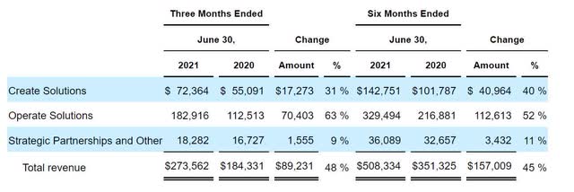 Unity Software Stock: Rising Tide Of 3D Digital Content (NYSE:U ...